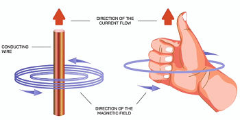 Andre Marie Ampere | Electromagnetism, Inventions & Discoveries ...