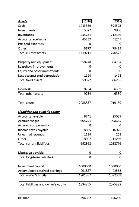 Practical Application: Preparing Basic Income & Retained Earnings ...