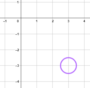 Graphing a Circle Given the Center & Radius Practice | Geometry ...