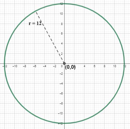 Graphing a Pair of Parametric Equations with a Restricted Domain Given ...