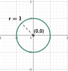 Graphing a Pair of Parametric Equations with a Restricted Domain Given ...