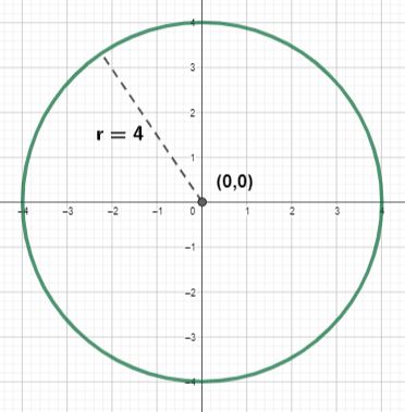 Graphing a Pair of Parametric Equations with a Restricted Domain Given ...