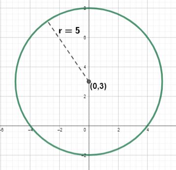 Graphing a Pair of Parametric Equations with a Restricted Domain Given ...