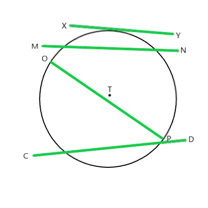 Identifying Chords, Secants & Tangents of a Circle Practice | Geometry ...