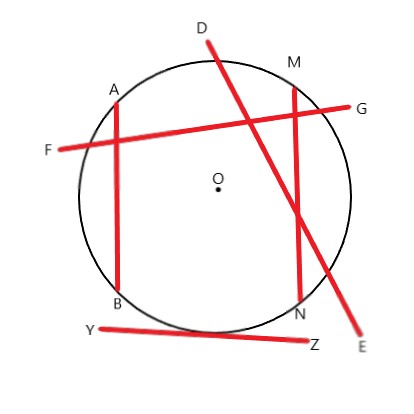 Identifying Chords, Secants & Tangents of a Circle Practice | Geometry ...