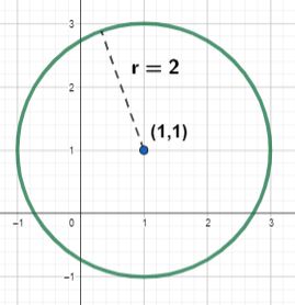 Graphing a Pair of Parametric Equations with a Restricted Domain Given ...