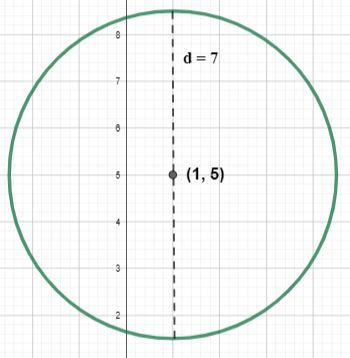Graphing a Pair of Parametric Equations with a Restricted Domain Given ...
