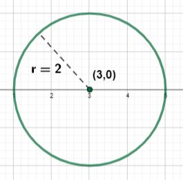Graphing a Pair of Parametric Equations with a Restricted Domain Given ...