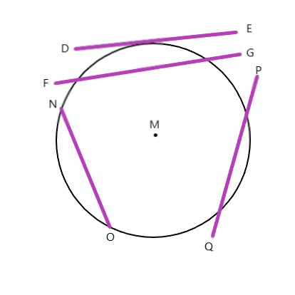 Identifying Chords, Secants & Tangents of a Circle Practice | Geometry ...