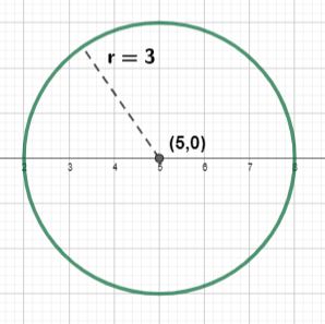 Graphing a Pair of Parametric Equations with a Restricted Domain Given ...