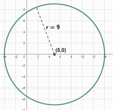 Graphing a Pair of Parametric Equations with a Restricted Domain Given ...