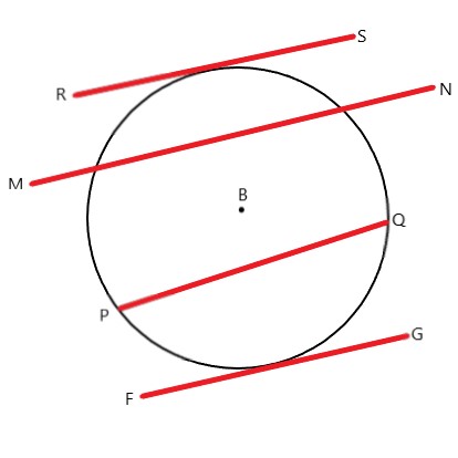 Identifying Chords, Secants & Tangents of a Circle Practice | Geometry ...