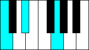 Triad Music | Meaning, Types & Examples - Lesson | Study.com