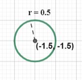 Graphing a Pair of Parametric Equations with a Restricted Domain Given ...