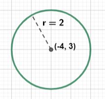 Graphing a Pair of Parametric Equations with a Restricted Domain Given ...