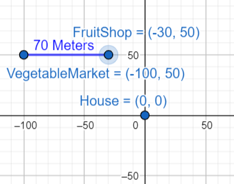 Solving Word Problems Involving Distance on the Coordinate Plane ...