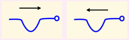 Comparing the Reflection of Waves with Fixed and Loose Ends Practice ...