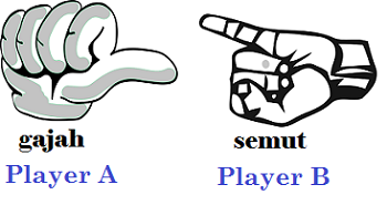 Quiz & Worksheet - Traditional Indonesian Games | Study.com