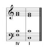 Cadence in Music | Definition, Types & Examples - Lesson | Study.com