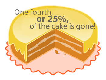 How to Visualize Percents Using Diagrams | Study.com