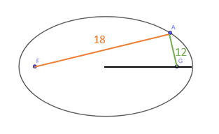 Semi-Major Axis of an Ellipse | Definition, Formula & Calculation ...