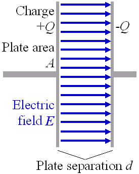 Capacitors in Series & Parallel | Formula & Examples - Lesson | Study.com