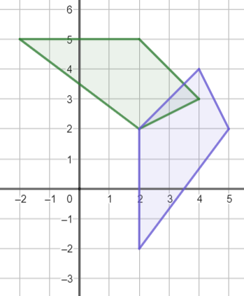 Determining if Figures Are Related by Rigid Motions Practice | Geometry ...