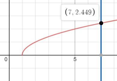 Find the volume V of the solid obtained by rotating the region bounded ...