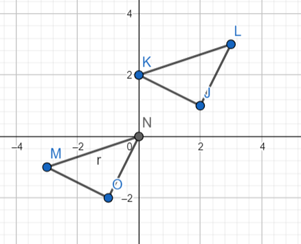 Writing a Rule to Describe a Translation Practice | Geometry Practice ...