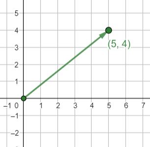 Finding the Direction of a Vector on the Coordinate Plane Practice ...