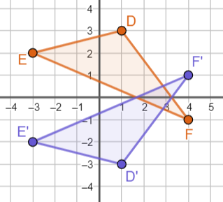 Examining Triangle Congruence in Terms of Rigid Motion Practice ...