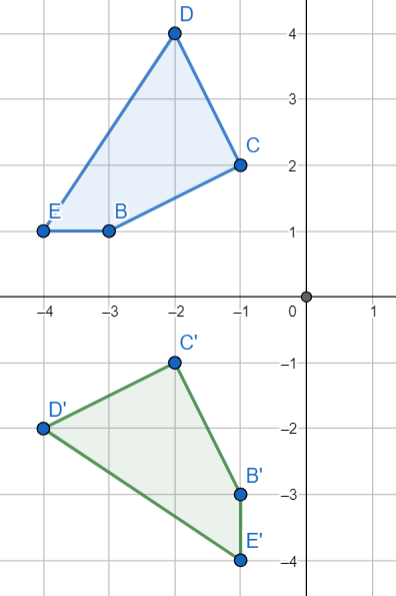 Writing a Rule to Describe a Rotation Practice | Geometry Practice ...