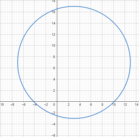 Identifying the Center & Radius to Graph a Circle Given its Equation in ...