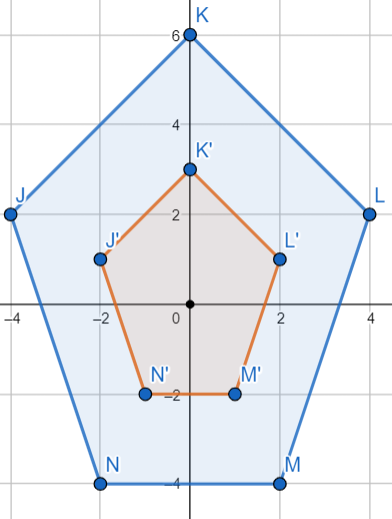 Dilating a Figure Practice | Geometry Practice Problems | Study.com