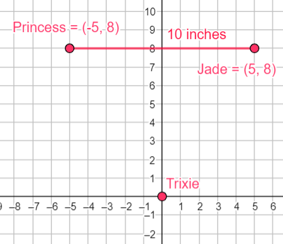 Solving Word Problems Involving Distance on the Coordinate Plane ...