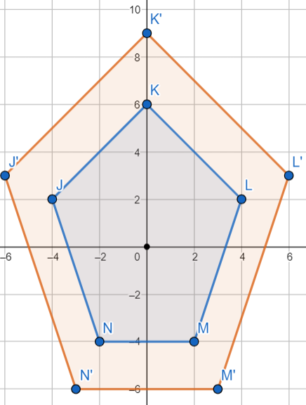Dilating a Figure Practice | Geometry Practice Problems | Study.com