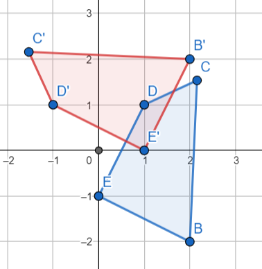 Writing a Rule to Describe a Rotation Practice | Geometry Practice ...