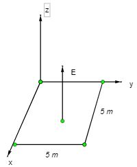 How to Use Integration to Calculate Electric Flux Due to a Non-Uniform ...