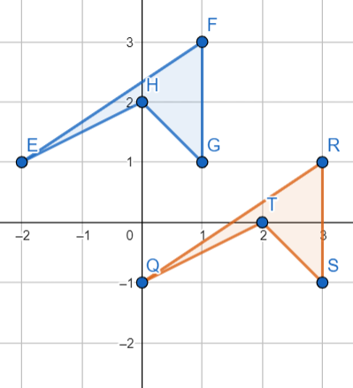 Writing a Rule to Describe a Translation Practice | Geometry Practice ...