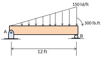 Bending Moment Of Simply Supported Beam With Uniformly Varying Load ...