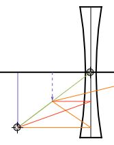Using a Ray Tracing Diagram & the Lens Equation to Find the Image ...