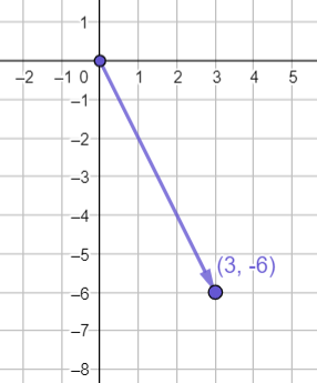Finding the Direction of a Vector on the Coordinate Plane Practice ...