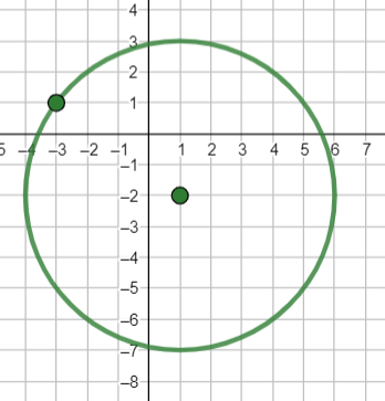 Writing the Equation of Circle in Standard Form from It's Graph ...