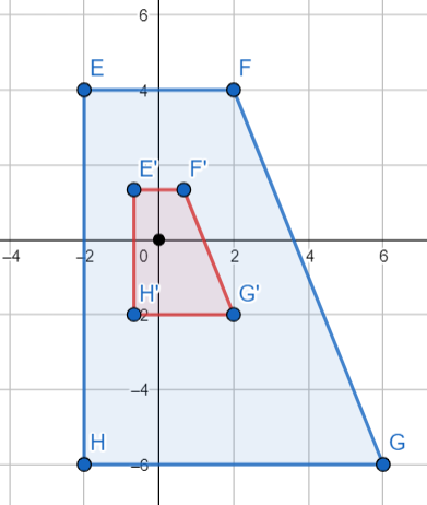 Writing a Rule to Describe a Dilation Practice | Geometry Practice ...