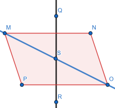 Identifying Transformations That Map a Quadrilateral onto Itself ...