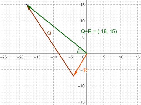Using Geometric Approach to Vector Addition Practice | Trigonometry ...