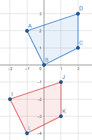 Writing a Rule to Describe a Translation Practice | Geometry Practice ...