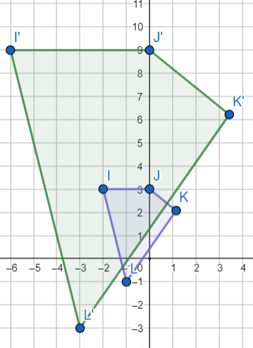 Writing a Rule to Describe a Dilation Practice | Geometry Practice ...
