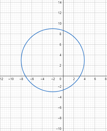 Identifying the Center & Radius to Graph a Circle Given its Equation in ...