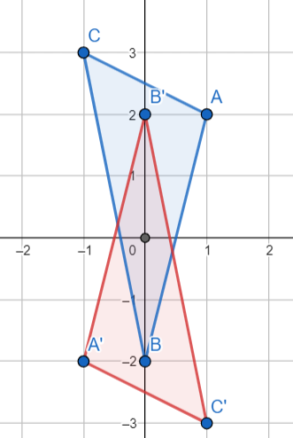 Writing a Rule to Describe a Rotation Practice | Geometry Practice ...